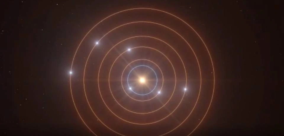 Екзопланета TOI-178: Як система резонансів ставить під сумнів теорію ...